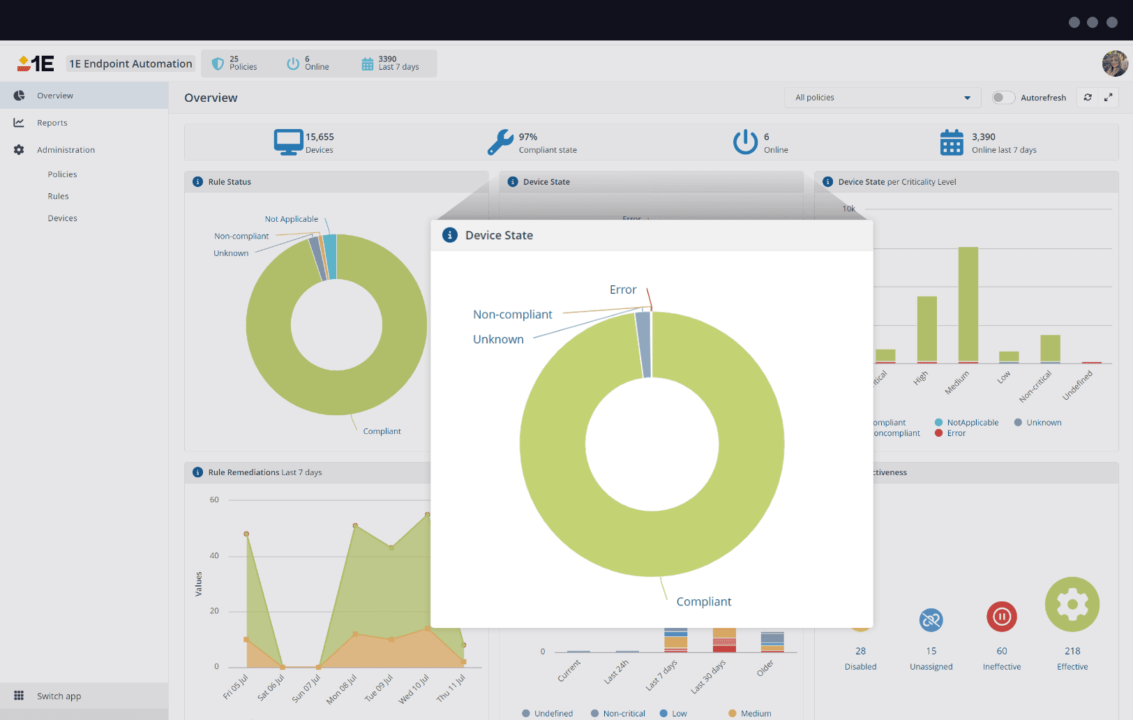 Endpoint Automation | Automated Endpoint Management | TeamViewer DEX