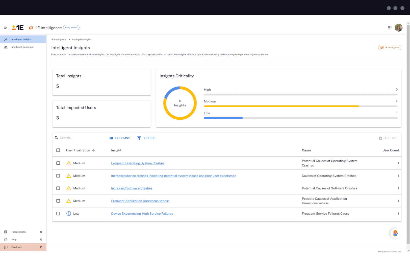 TeamViewer DEX Intelligence - Leveraging AI to manage IT issues