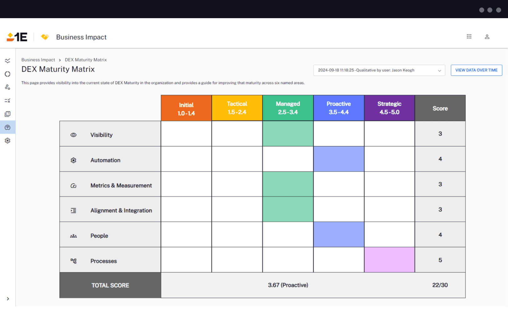 Achieve Measurable Business Impact with the TeamViewer DEX Platform