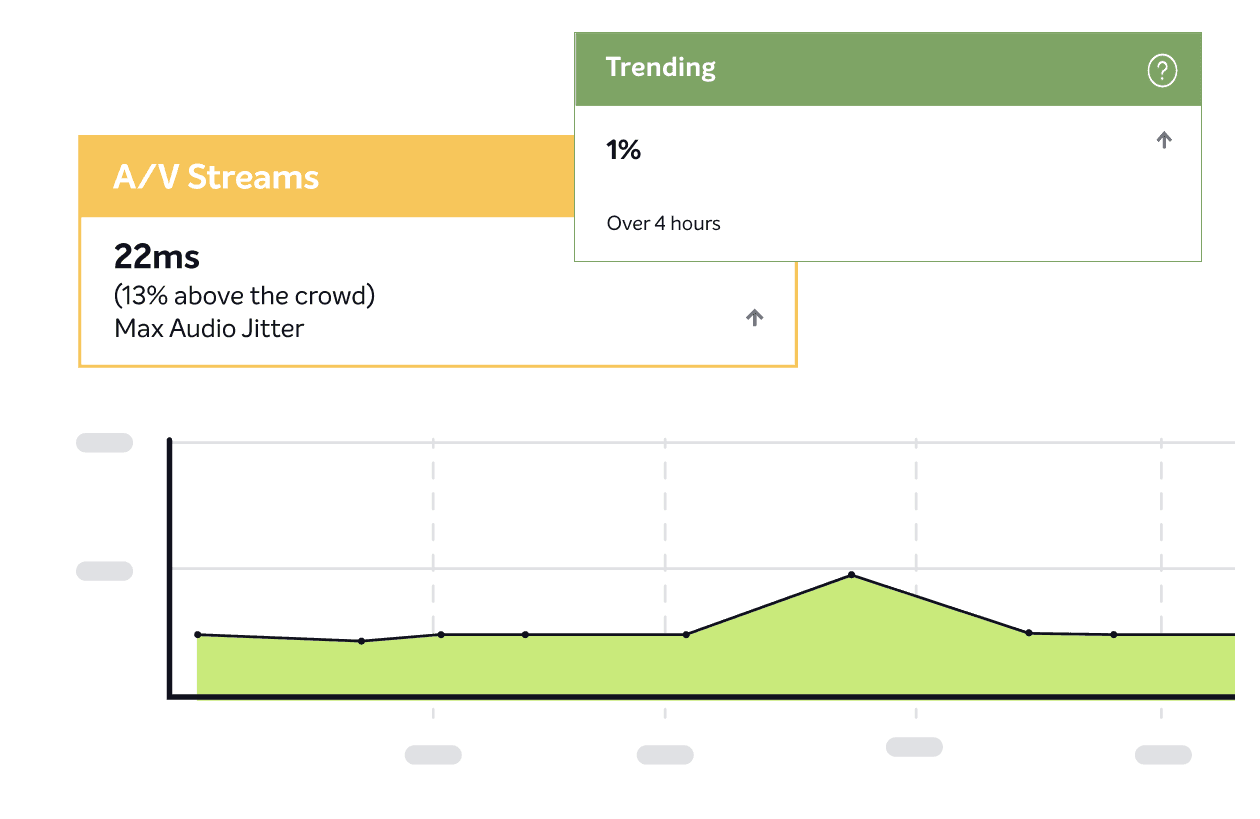 Synthetic Monitoring: Proactive Performance Insights